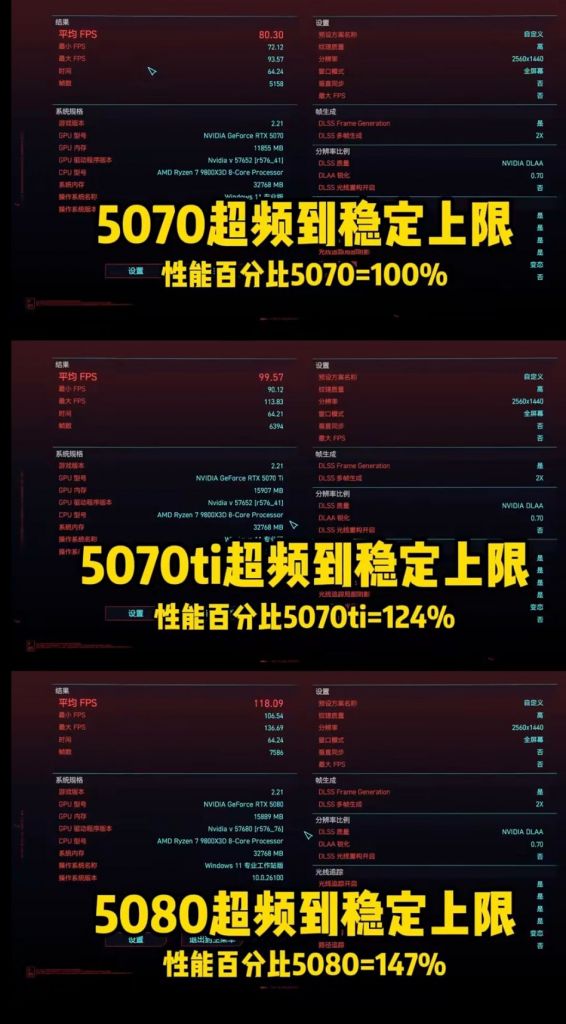 纠结 5080 vs 5070ti 魔兽怀旧+4K玩3A NGA玩家社区