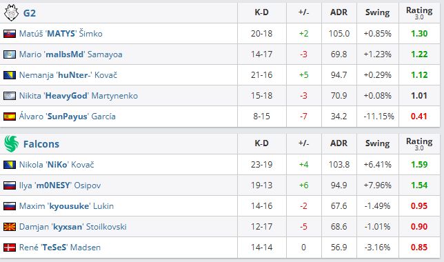 鹰是旧时友——猎鹰 vs G2直播讨论贴 NGA玩家社区