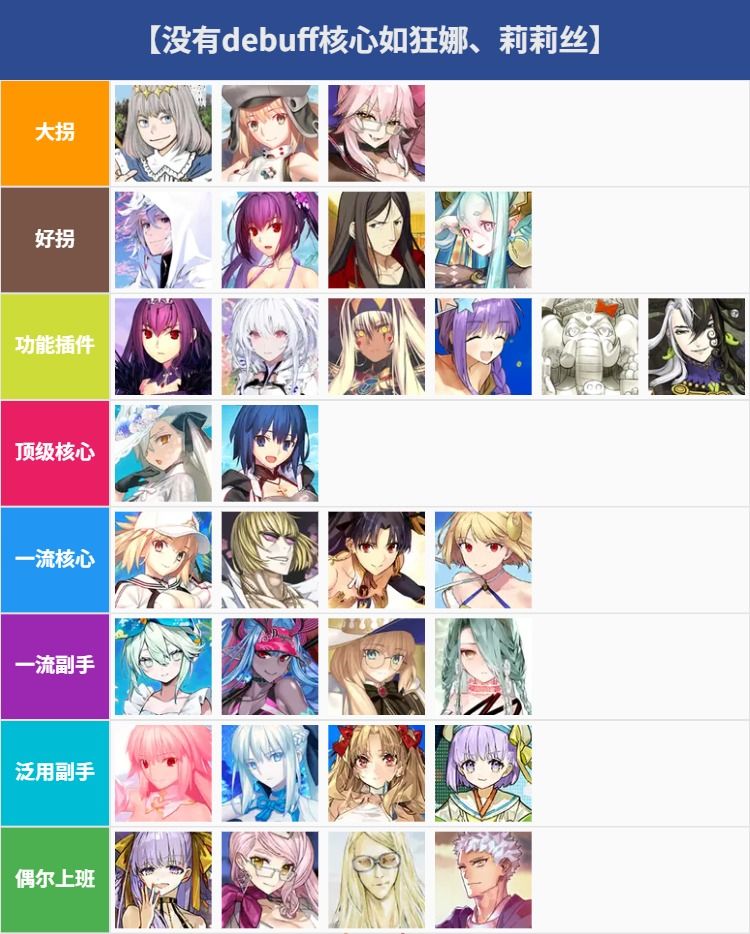 [理性蒸发A+] 自己瞎编了个无debuff人榜 NGA玩家社区