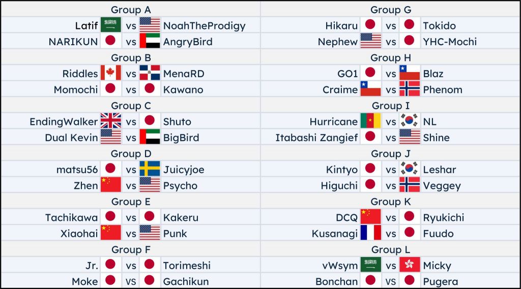 [赛事][街霸6][街霸6氵]沙特电竞世界杯(EWC 2025)《街霸6》第一天的比赛战况以及第二天的比赛信息 NGA玩家社区