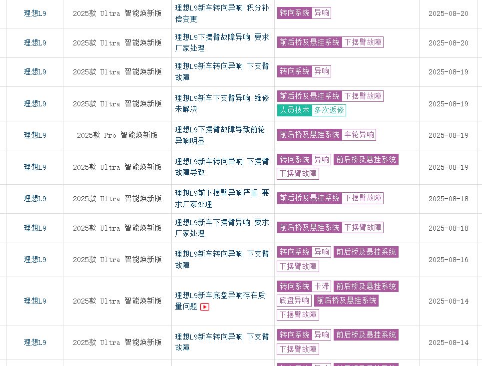 理想是不是真的被黑公关了？旗舰车型理想L9投诉率暴涨 NGA玩家社区