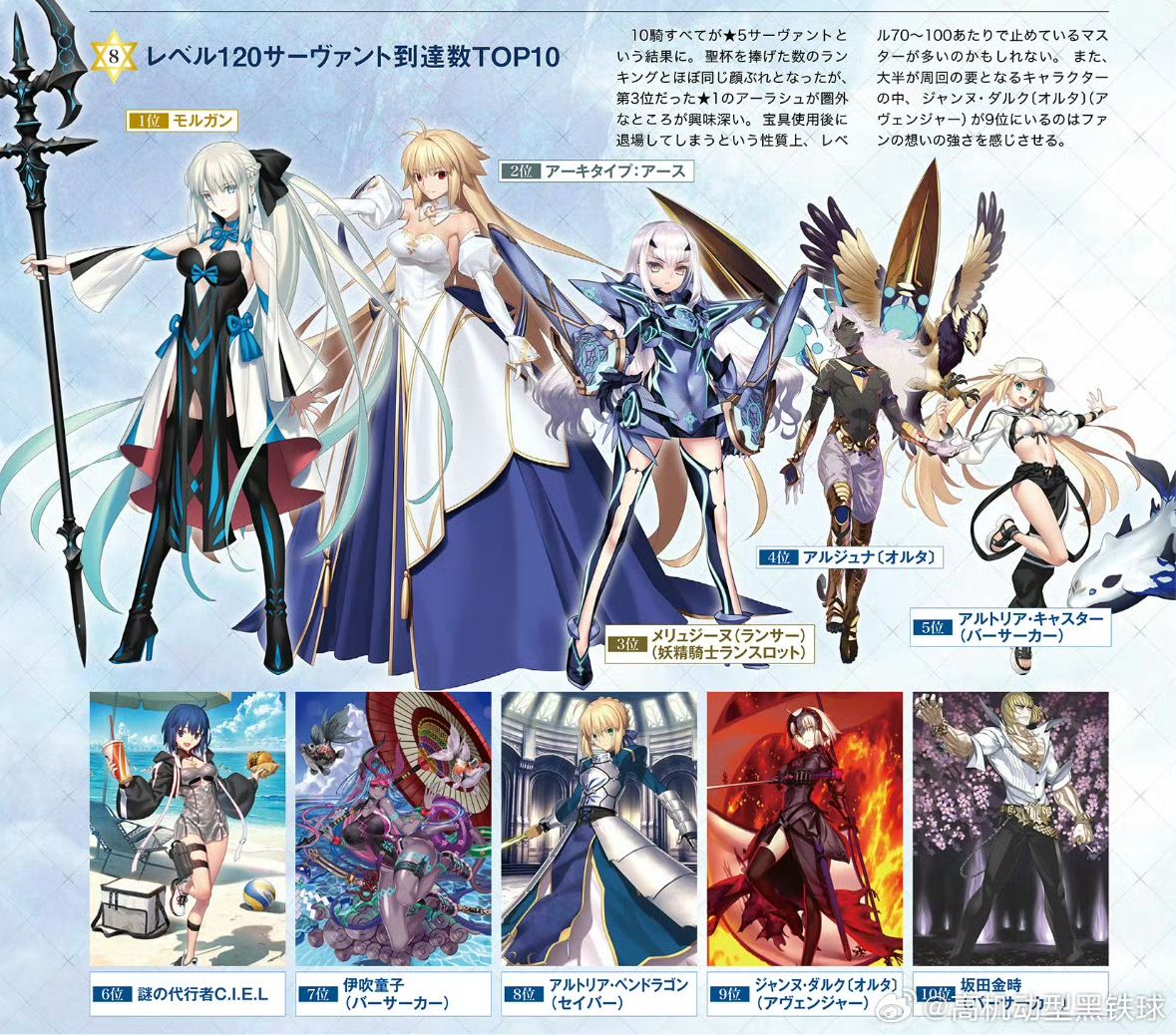 Saber和凛现在到底谁人气更高 NGA玩家社区