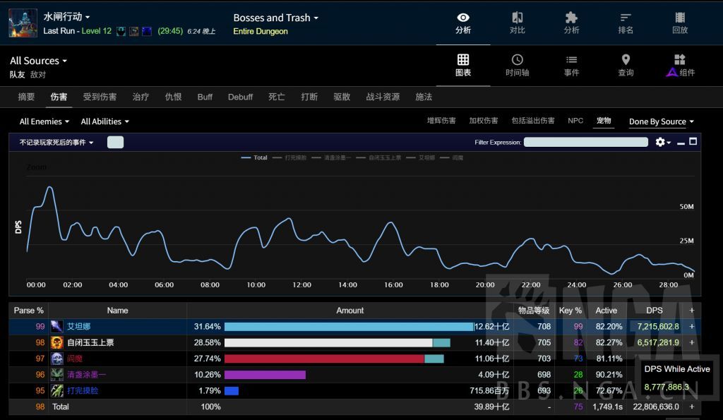 你们都打800W吗？ NGA玩家社区
