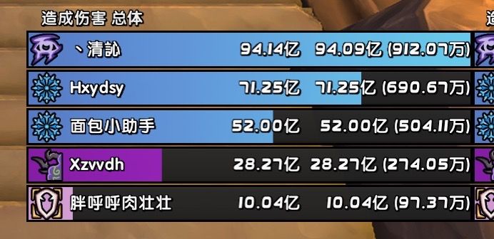 你们都打800W吗？ NGA玩家社区