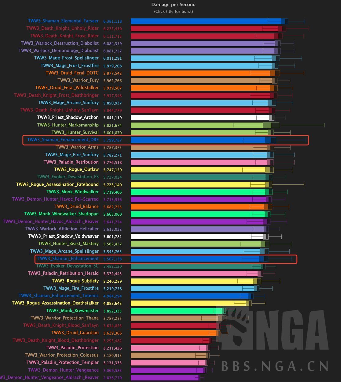 [增强PVE] 11.2 风暴使者增强萨SIMC模拟手法翻译与总结(施工完毕) NGA玩家社区