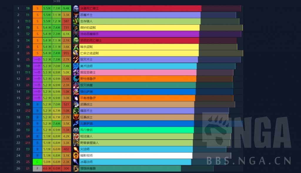 又和CJQ并列了，我想吐了，感觉苦练没回报 NGA玩家社区