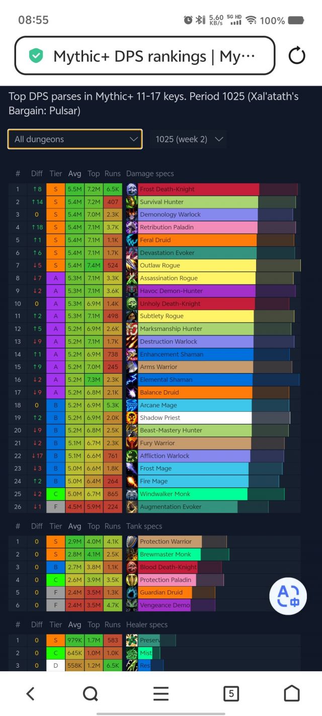 老大哥的排名回到了他原本的位置 NGA玩家社区