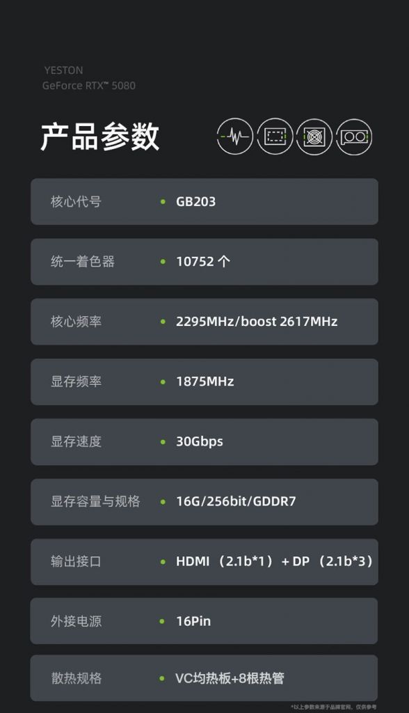 各位老哥，7849的5080能买吗 NGA玩家社区