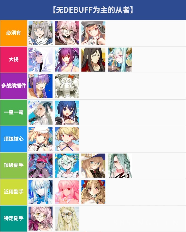 [理性蒸发A+] 自己瞎编了个无debuff人榜 178