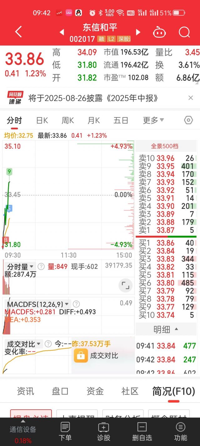 实盘记录，从5w到20w NGA玩家社区