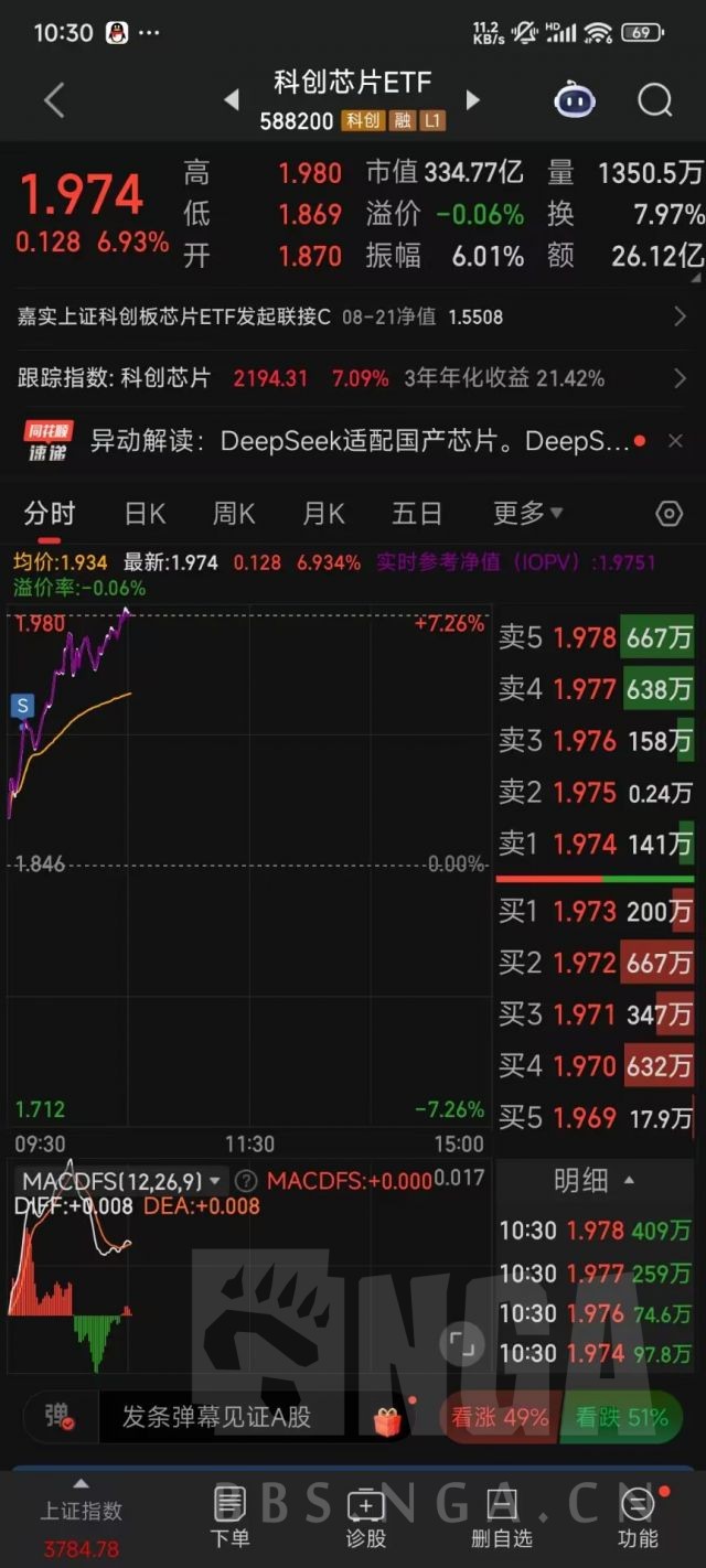 有没有科创芯片etf的家人 NGA玩家社区