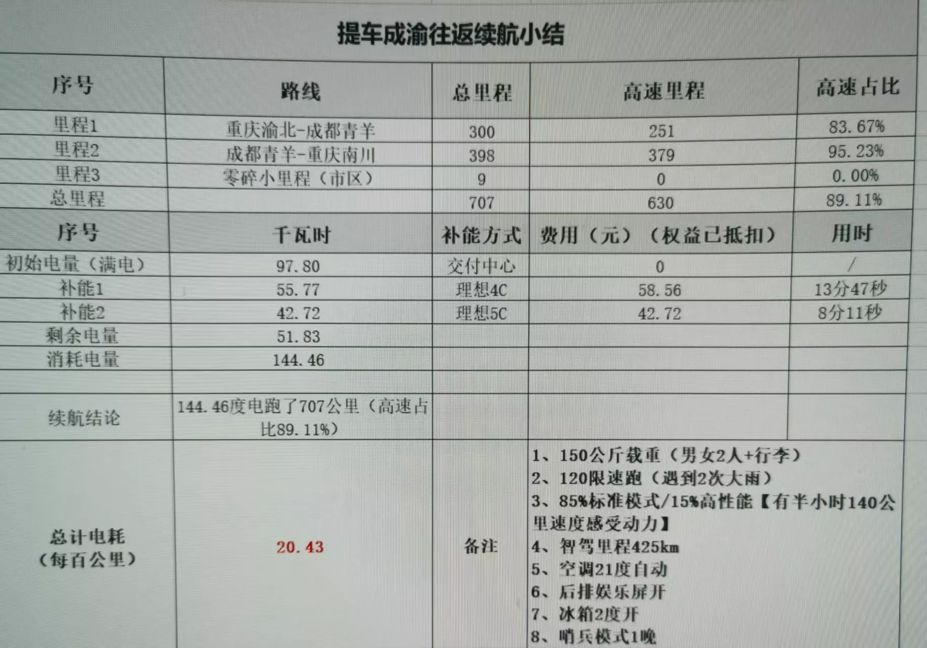 理想i8提车 防123456789血 NGA玩家社区