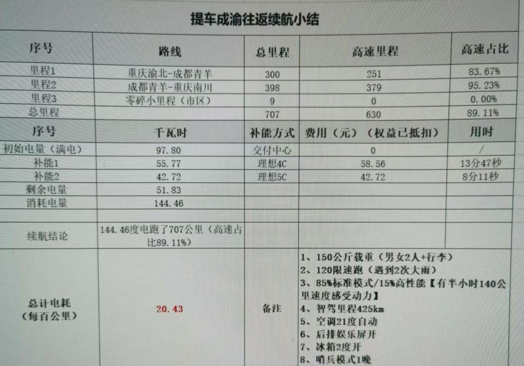理想i8提车 防123456789血 NGA玩家社区