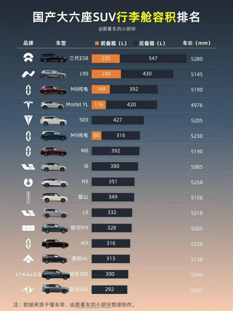 蔚来这个ES8对我最有杀伤力的还是前备箱和后备箱 NGA玩家社区