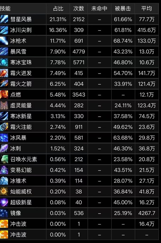 12c回响 大佬帮忙指点一下 NGA玩家社区