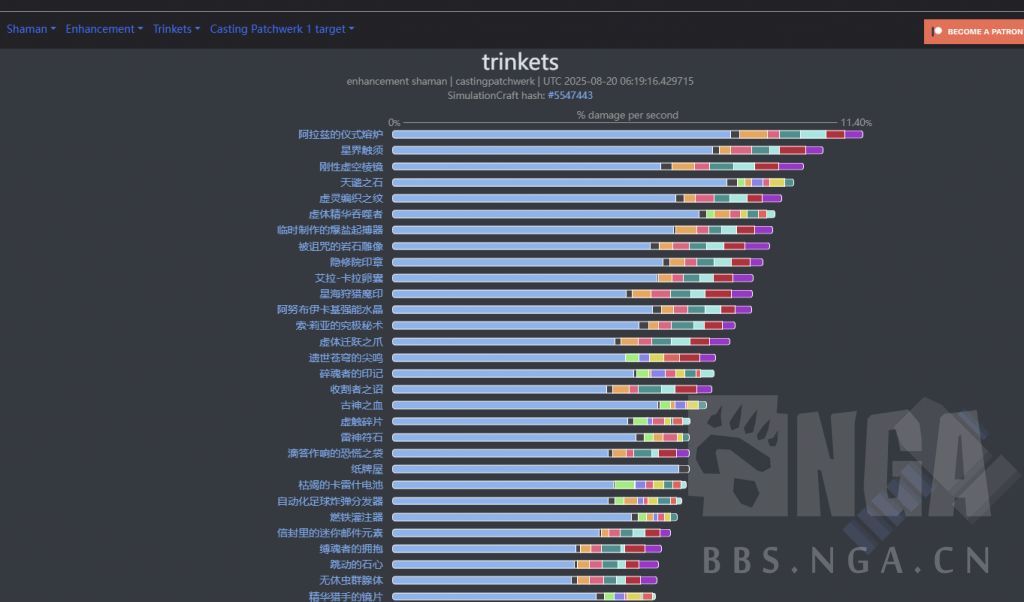 [增强PVE] 11.2 风暴使者增强萨SIMC模拟手法翻译与总结(施工完毕) NGA玩家社区