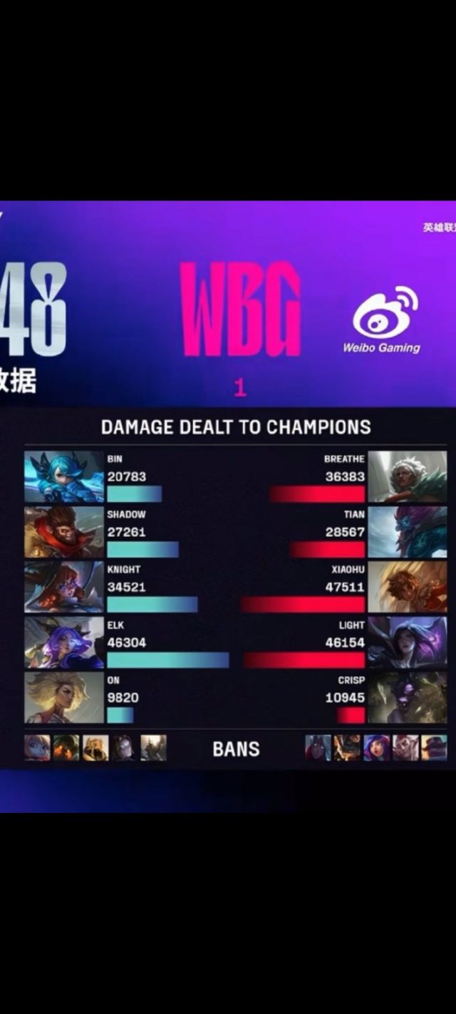 [本赛区赛事]bin割看到ts这格温怎么找对面c位了吗？ NGA玩家社区