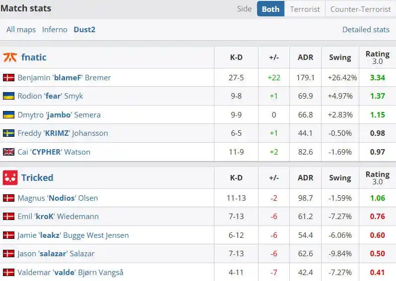 说若子是hltv player也就图一乐，真正的hltv之子是他才对 NGA玩家社区