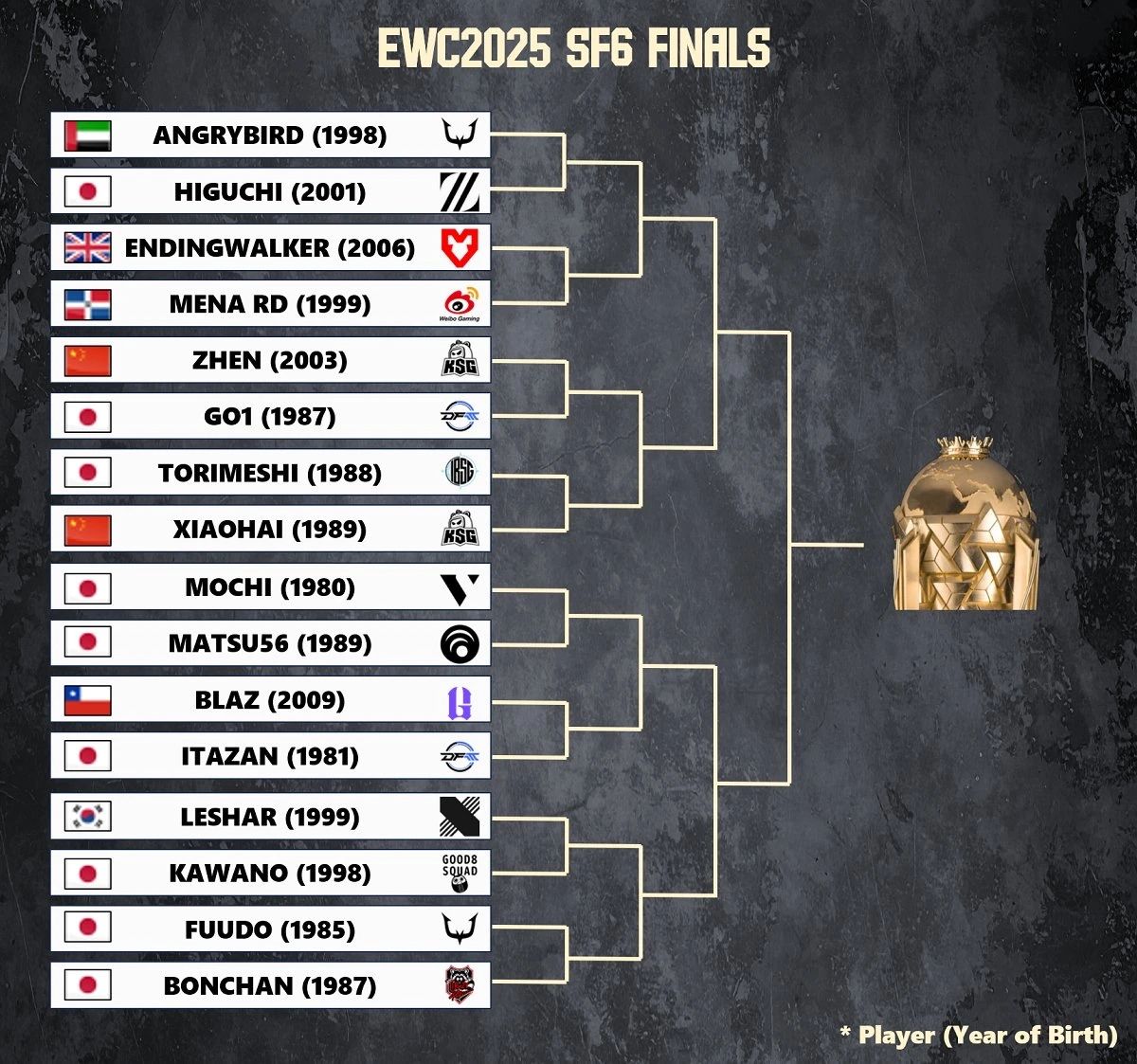 EWC 2025 十六强至冠军 讨论贴 NGA玩家社区