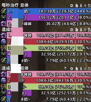 现在大米dps多少算合格啊 NGA玩家社区
