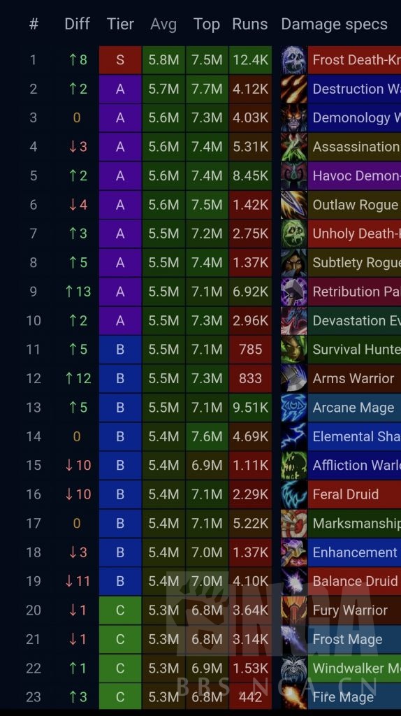 上赛季一页cjq这赛季一页冰dk NGA玩家社区