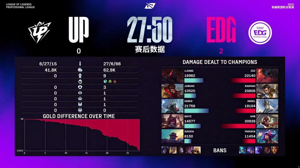 [本赛区赛事]2w经济差，我以为是我看错了 NGA玩家社区