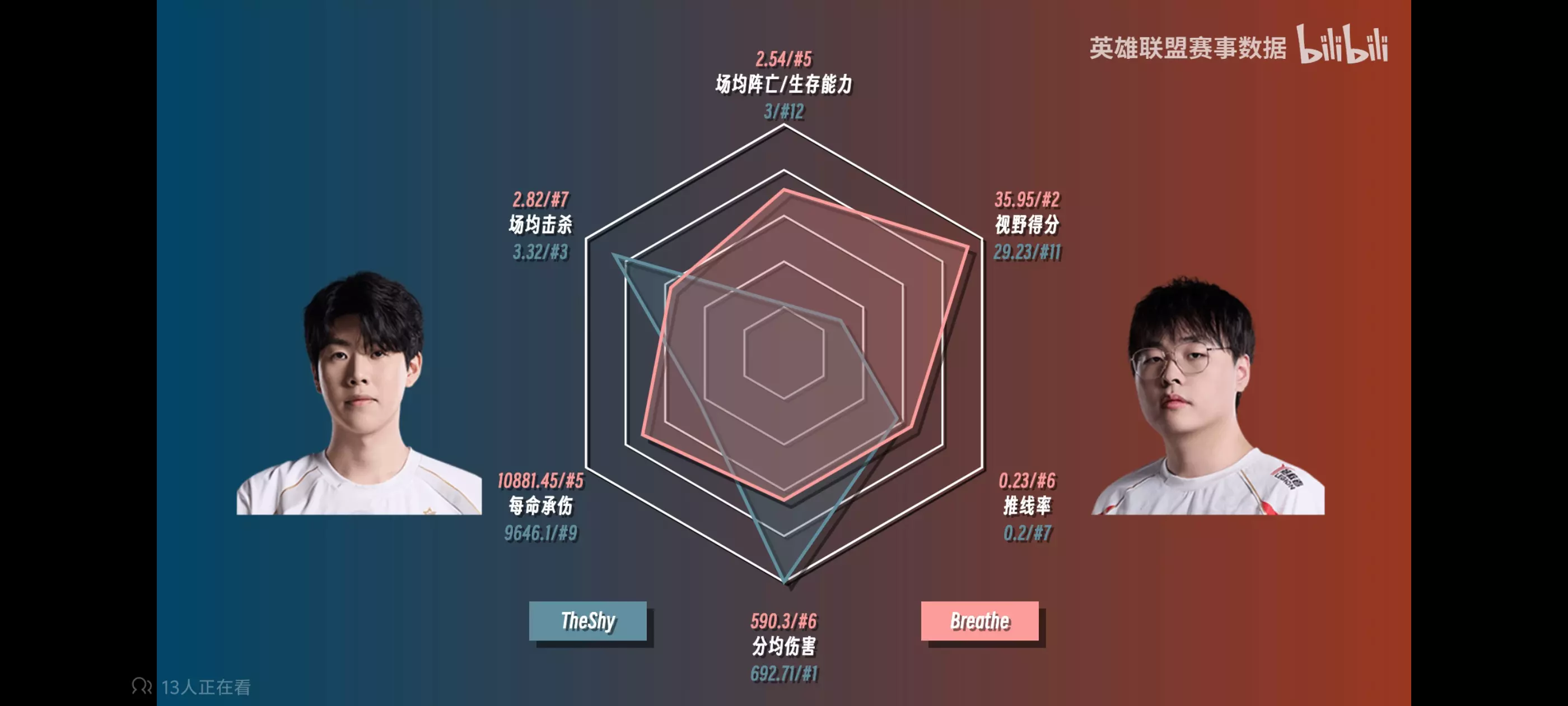 [本赛区赛事] 看了三个赛段wbg比赛了，我真的不黑小tian，wbg太依赖小tian节奏了 NGA玩家社区