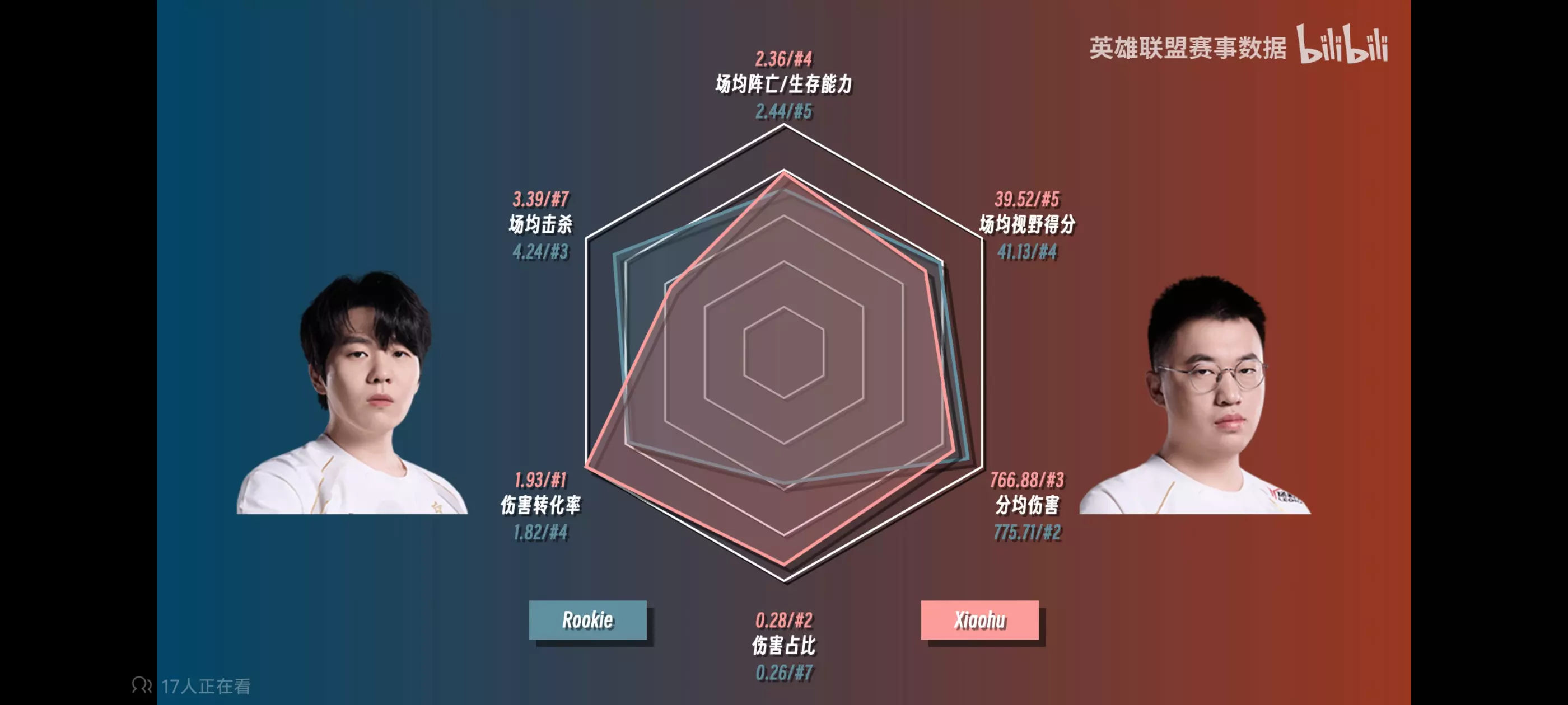 [本赛区赛事] 看了三个赛段wbg比赛了，我真的不黑小tian，wbg太依赖小tian节奏了 NGA玩家社区