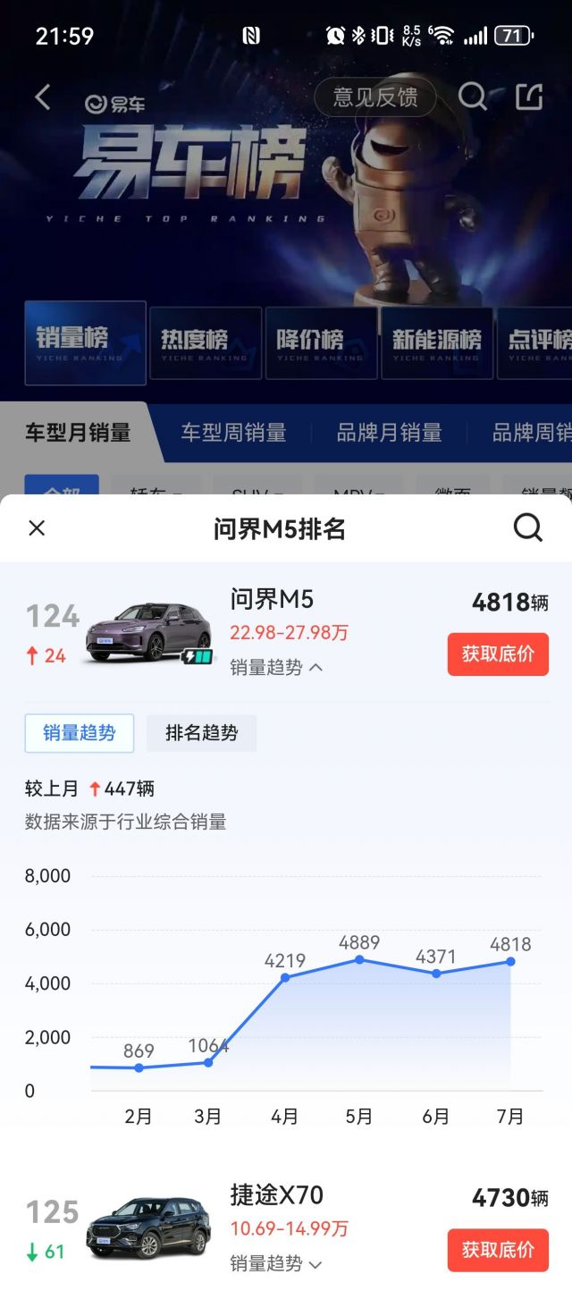 尚界这个价格，死的先是问界M5 NGA玩家社区