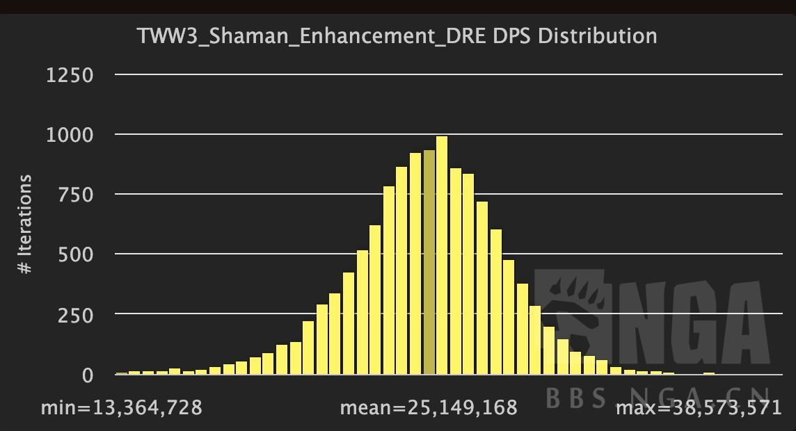 [增强PVE] 11.2 风暴使者增强萨SIMC模拟手法翻译与总结(施工完毕) NGA玩家社区