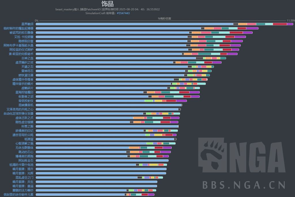 猎人S3饰品排行 NGA玩家社区