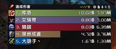 [大秘境] 10c水闸，705的猎人，你们觉得能打多少 NGA玩家社区