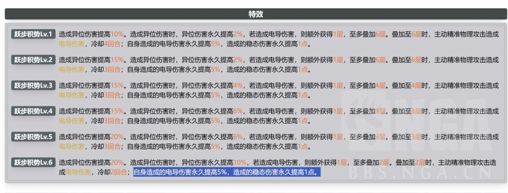 416的新玩具? 有点不看不懂97专武的新效果 NGA玩家社区