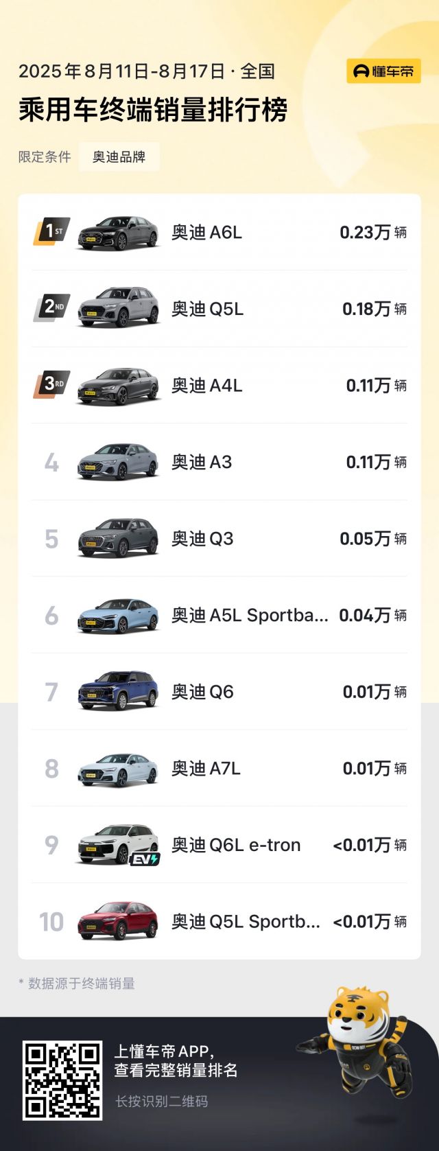 无人在意的角落，上汽奥迪A5L周销4倍杀A7L了 NGA玩家社区