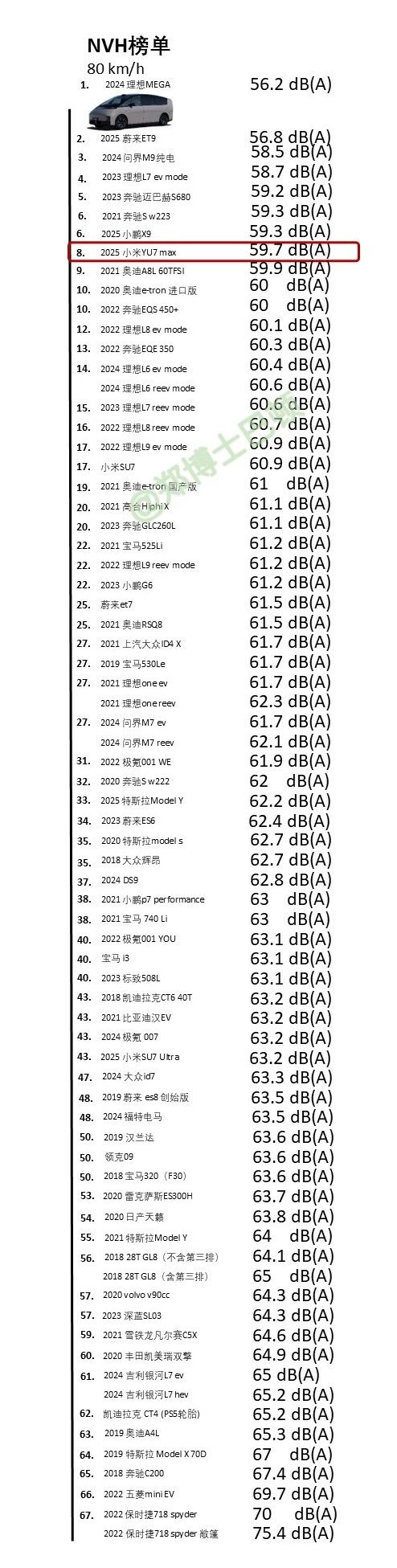 30万预算六座七座suv还是20万suv+10万轿车 NGA玩家社区