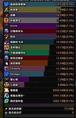 想问问各位 M3暗牧多少 dps NGA玩家社区