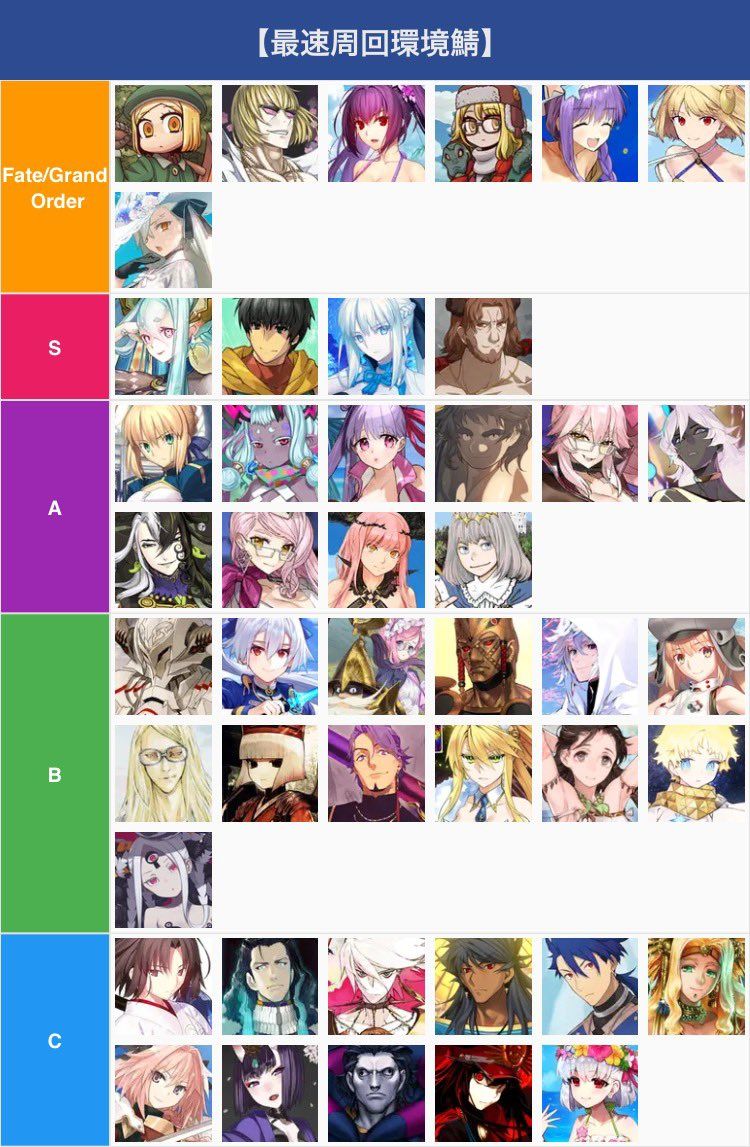 [日服]5000池日服肝佬认定！fgo周回最快排行榜 NGA玩家社区