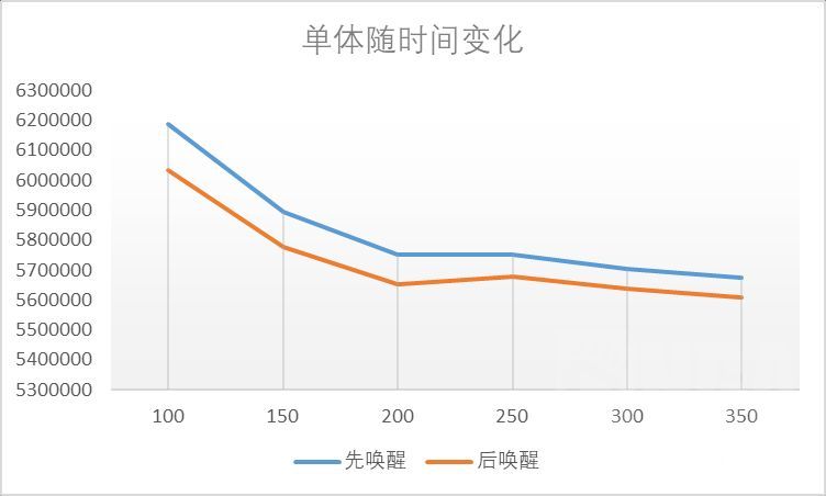 [TWW PVE] 日怒奥后置触打法 NGA玩家社区