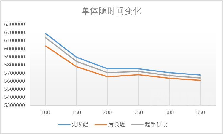 [TWW PVE] 日怒奥后置触打法 NGA玩家社区