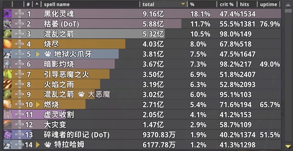 大佬们，我reroll了枯萎毁 NGA玩家社区