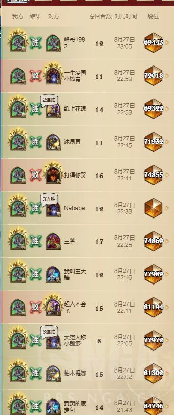 自己调制的快攻DH，11W一路打到6.9W，明天打到5W就收手坐等11星 NGA玩家社区