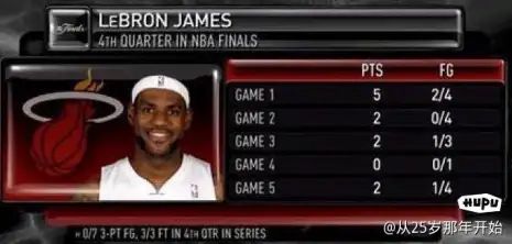 库里：2018年我差点分心，杜兰特的两个FMVP实至名归 NGA玩家社区