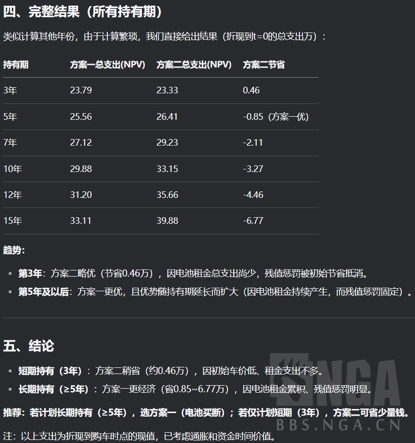 关于Baas还是买断，利用ai做了一些结算 NGA玩家社区