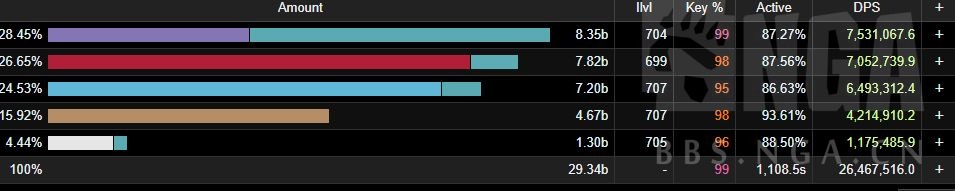 [防护] 十分想看看10-12C能打500W的防战的伤害构成 NGA玩家社区