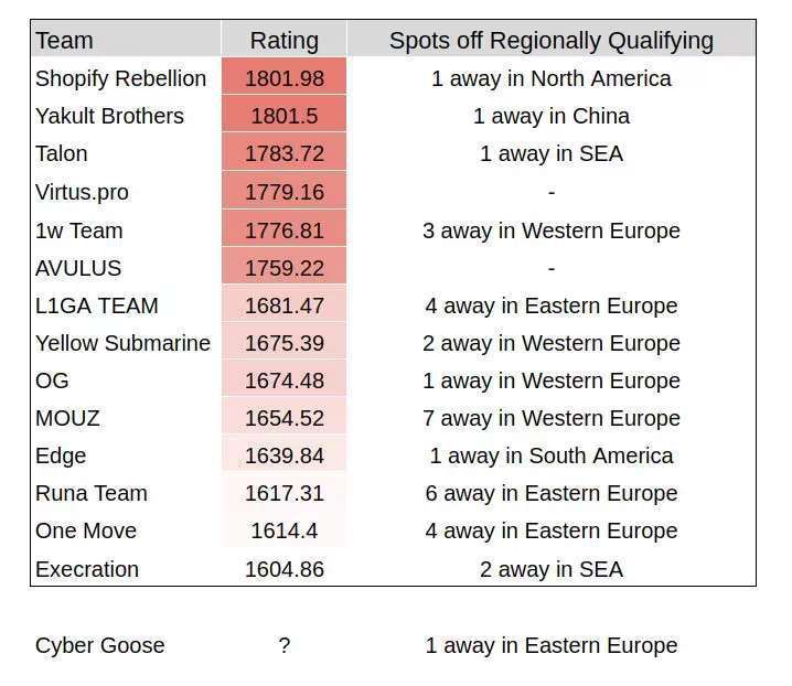 这为什么能轮到yb NGA玩家社区