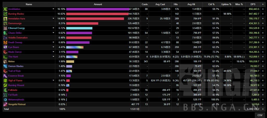 [团本] 目前M6世界第一浩劫的天赋非常神秘，有大佬分析下这是什么打法么？ NGA玩家社区