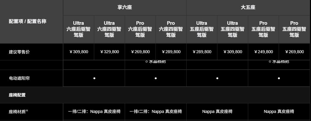 智界R7为什么不给真皮座椅，依旧是Nappa纹仿皮 NGA玩家社区