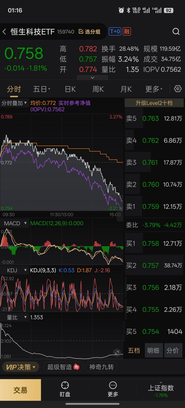 恒生科技etf明天还能进吗 178