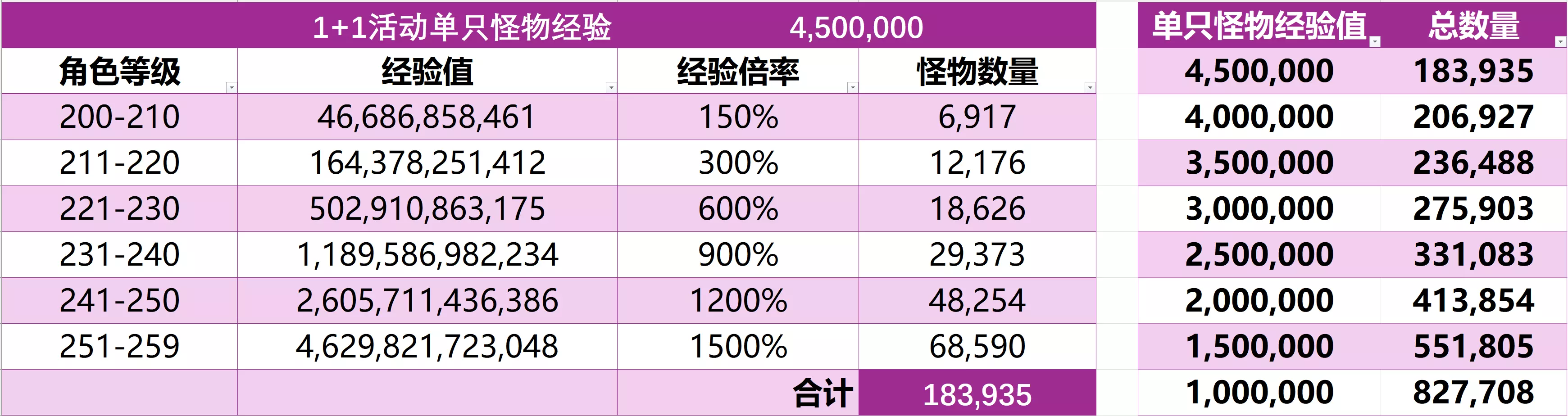 [杂谈] Do Gong’s Mystic Bond 打怪数量估计 NGA玩家社区