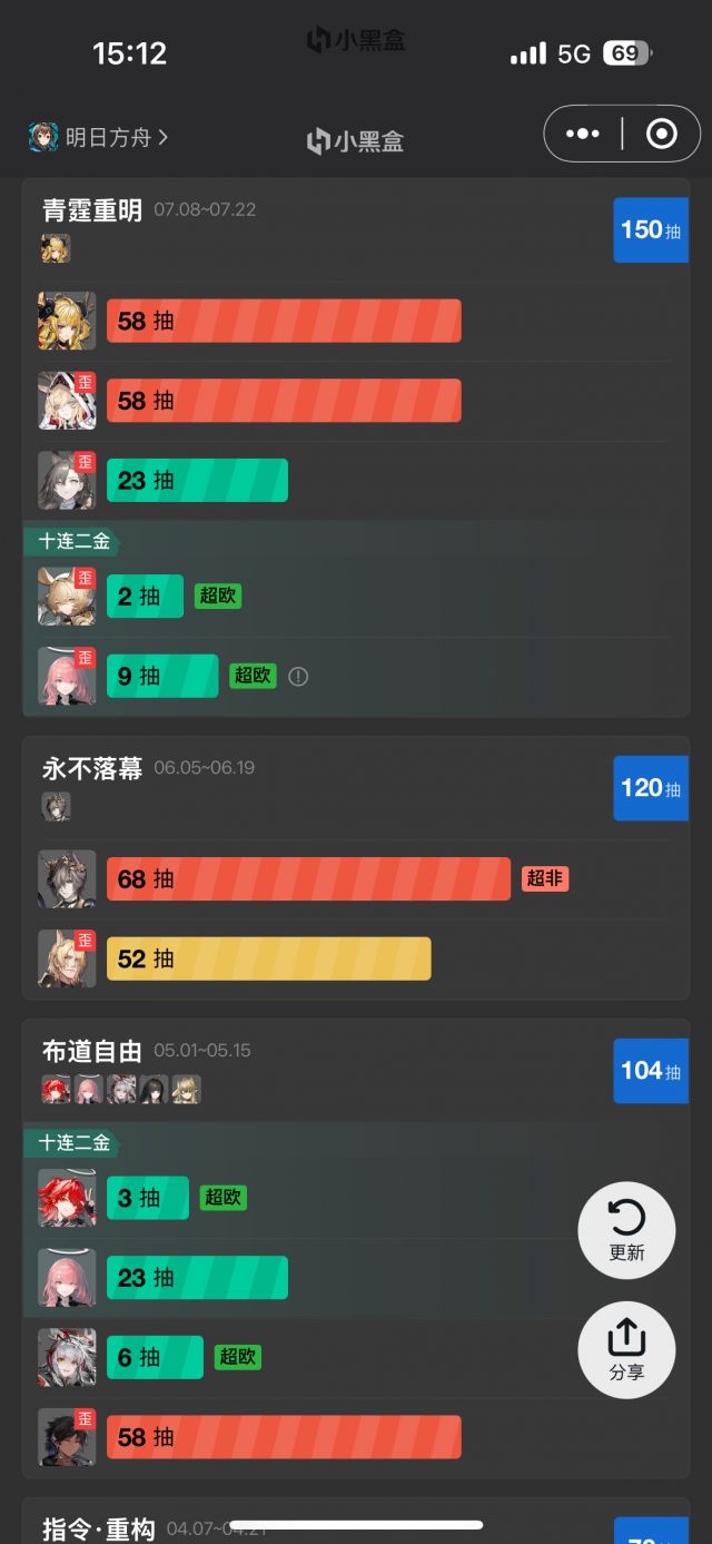 全图鉴的人每个月要花多少钱？ NGA玩家社区